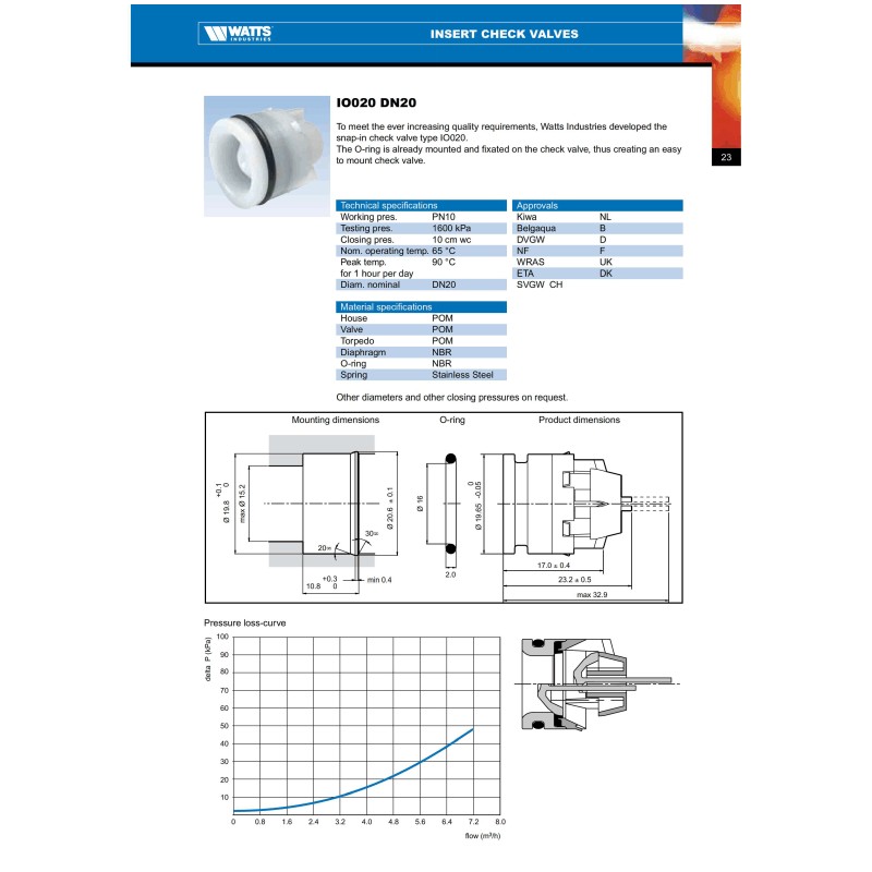check valve Watts IO020 DN20